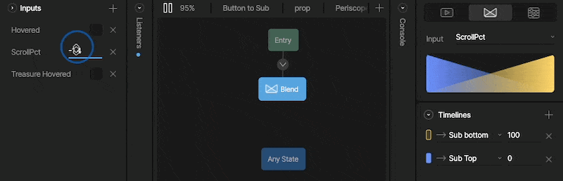 Scroll Based Animation 